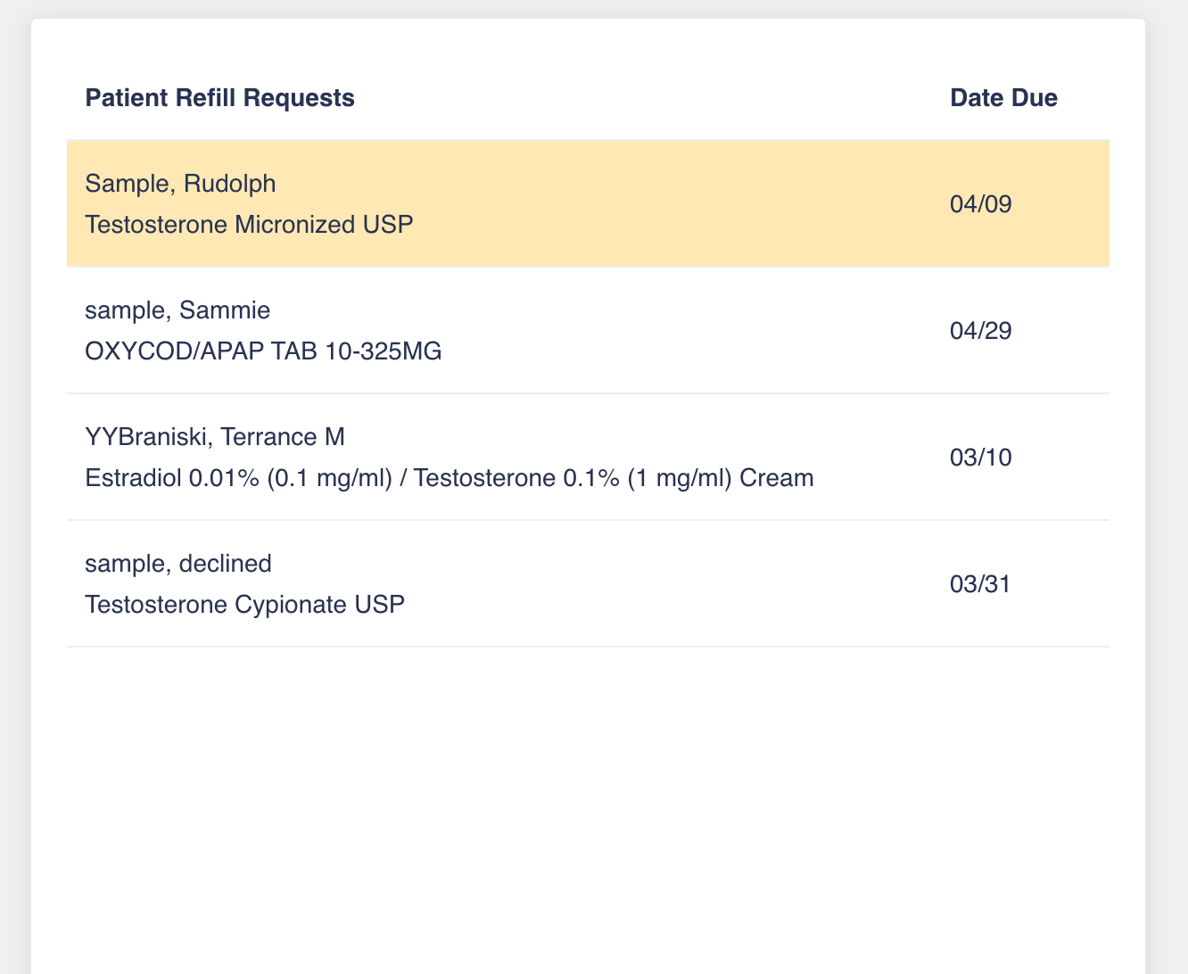ElectricLab: A revolution in the compounding lab